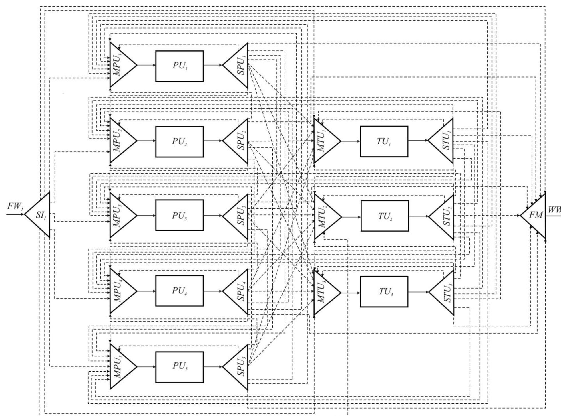 Water network superstructure for example 5.