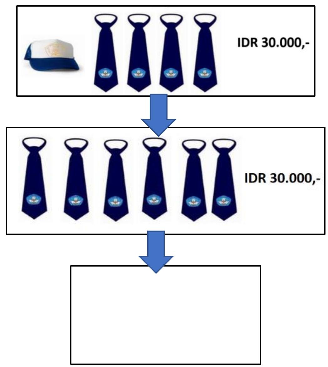 Based on the kt thought process as shown in figure 6, he is