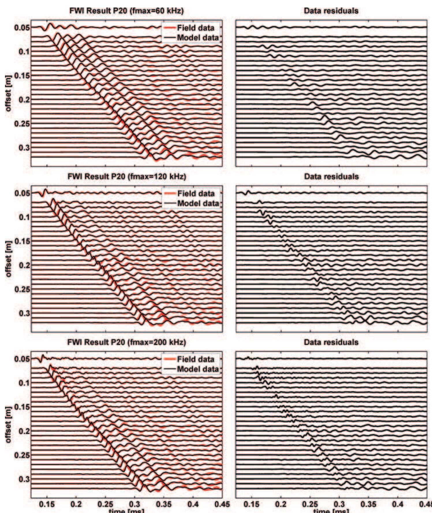 Aged. the damage and its depth penetration are in generally