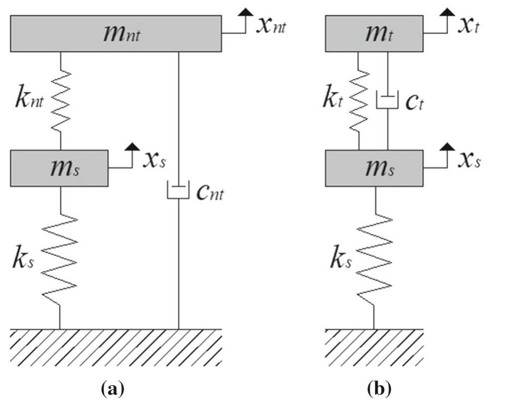 Structural models of two systems: a ni-tmd system; b tmd