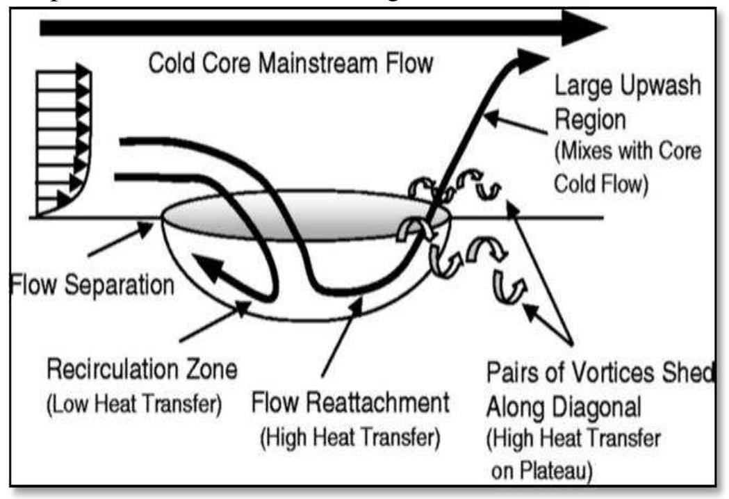 (PDF) External and Internal Cooling Techniques in a Gas Turbine Blade ...