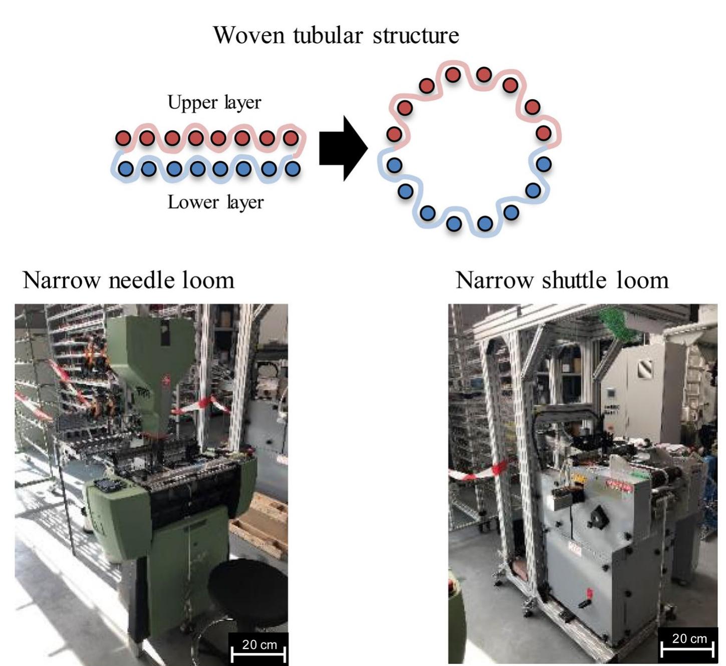 Woven tubular structure and schematic design of a needle