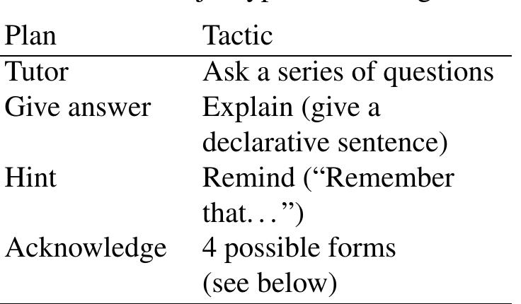 The four potential forms of acknowledgments evolved from the