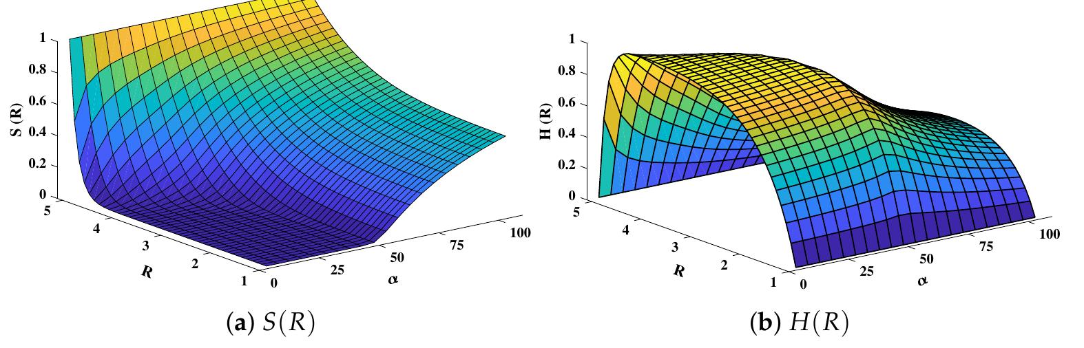 Plot of three dimensional (a) concentration profiles of