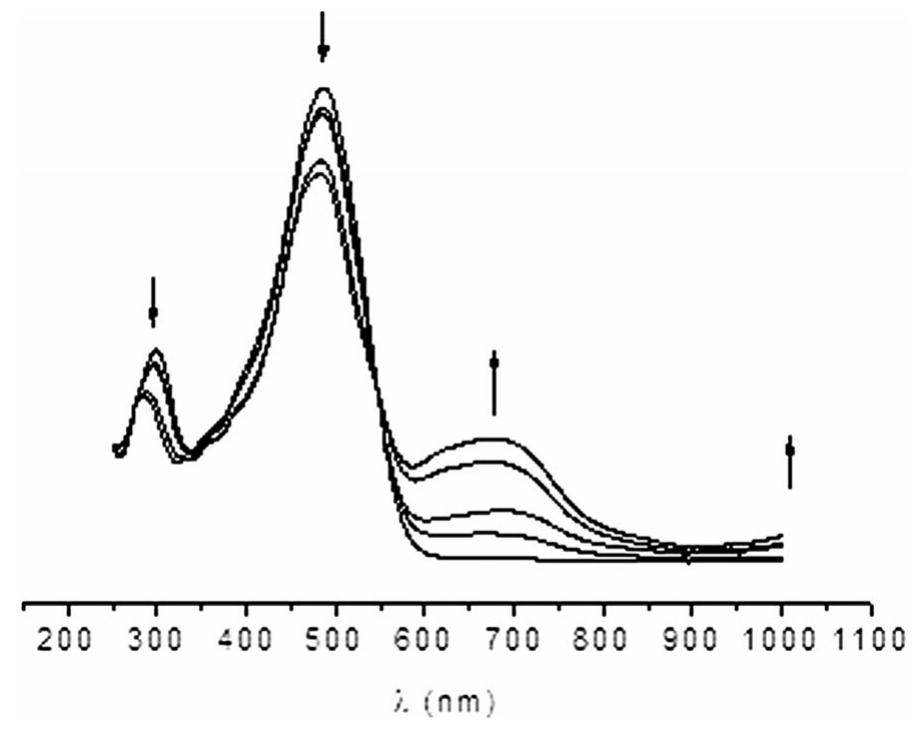 Uv/vis spectra recorded upon stepwise oxidation of ttz1 in a