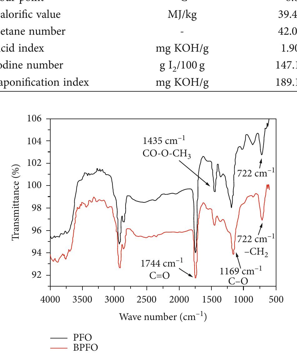 Ft-ir spectra of podocarpus falcatus oil (pfo) and biodiesel