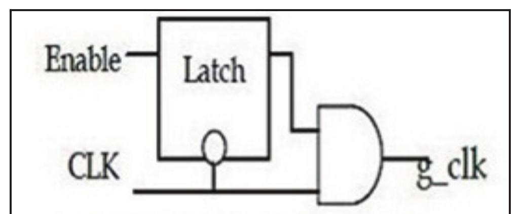 Latch based clock gating the latch based clock gating style