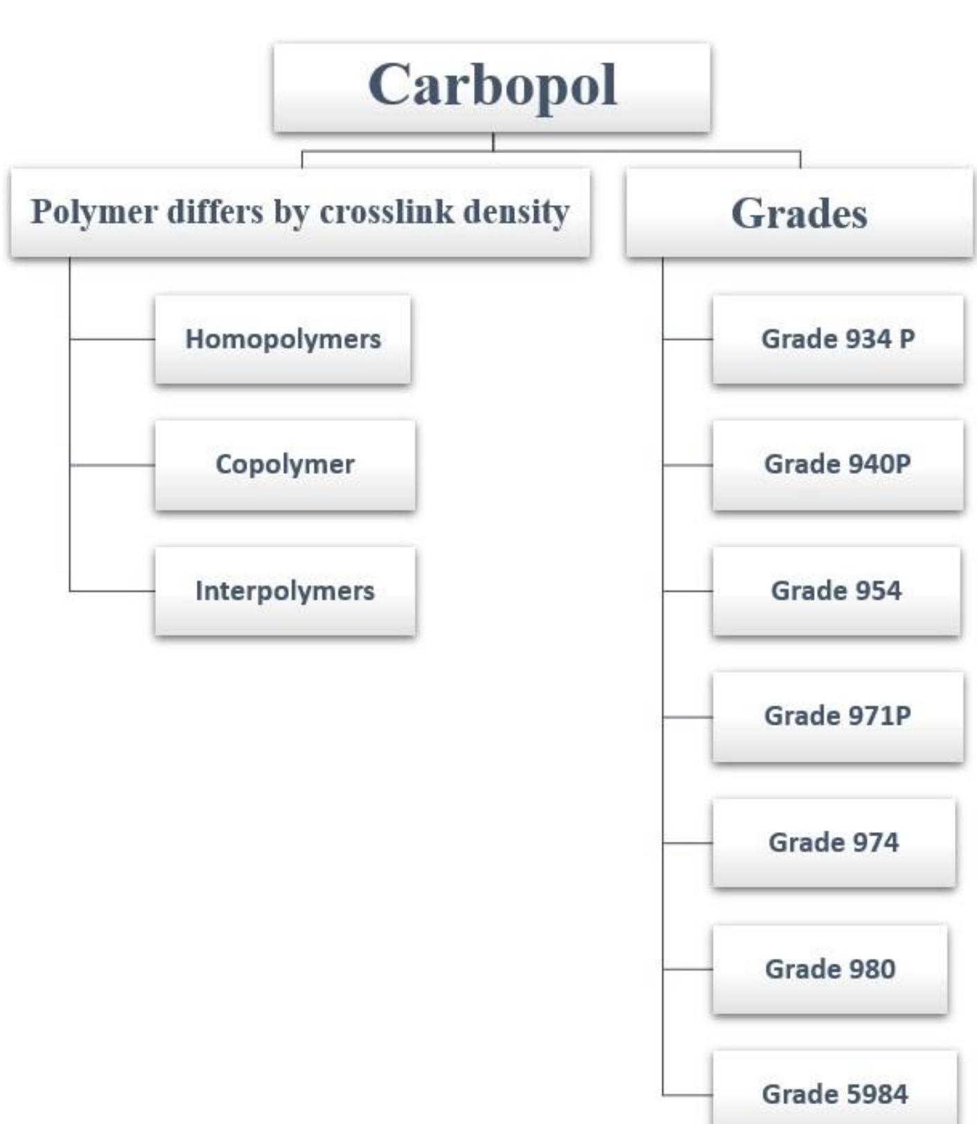 (PDF) A REVIEW ON SOURCE, PHYSICOCHEMICAL PROPERTIES, GRADES ...