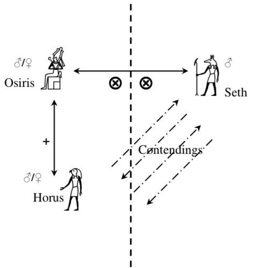 The whole narrative ends with horus’ enthronement and a