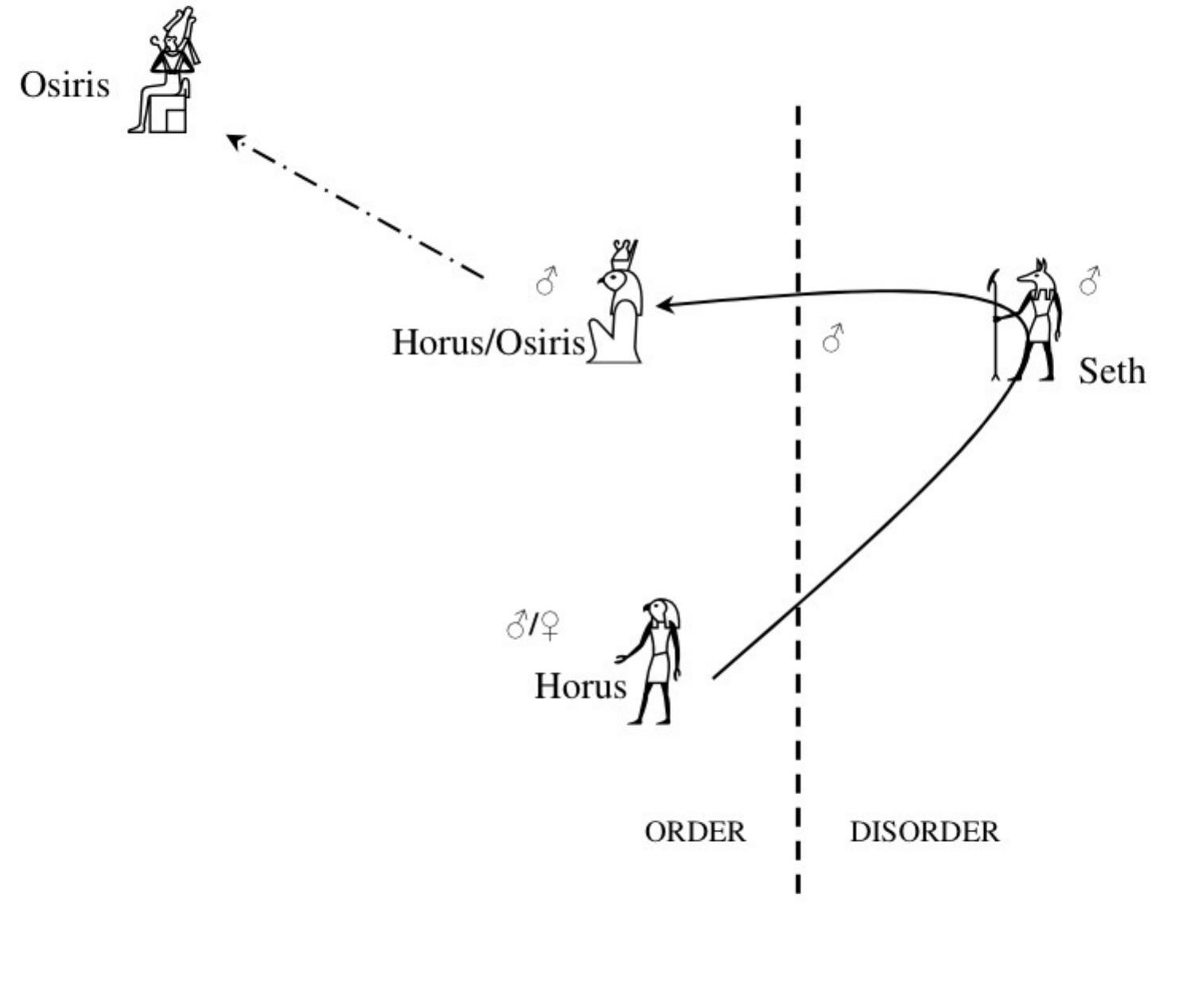 308 “then ptah the great, south of his wall, lord of