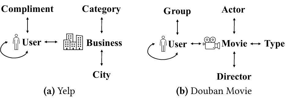 Graph schema of two datasets