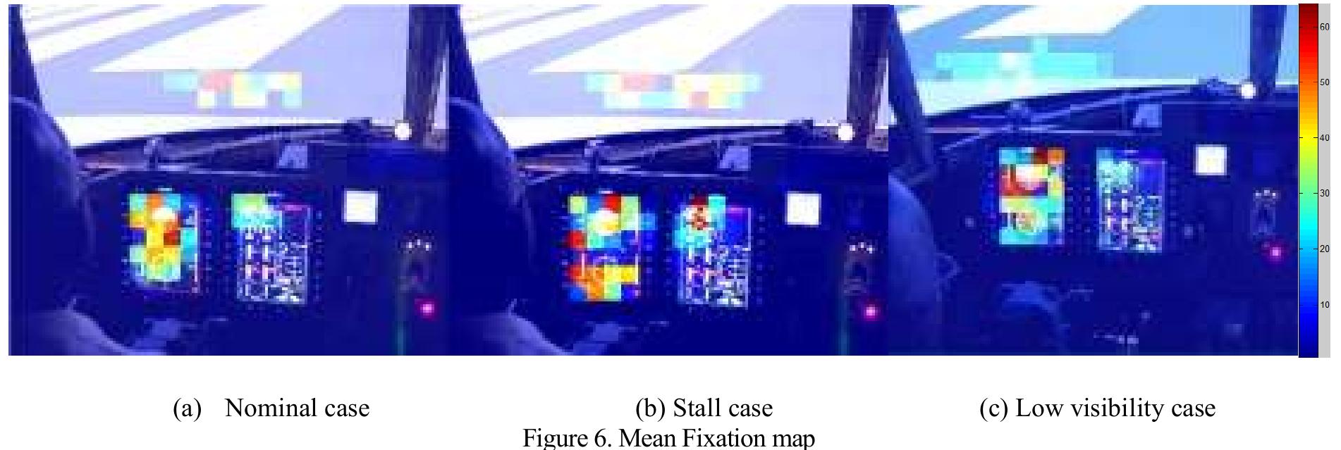 The differences in visual scan patterns for the three