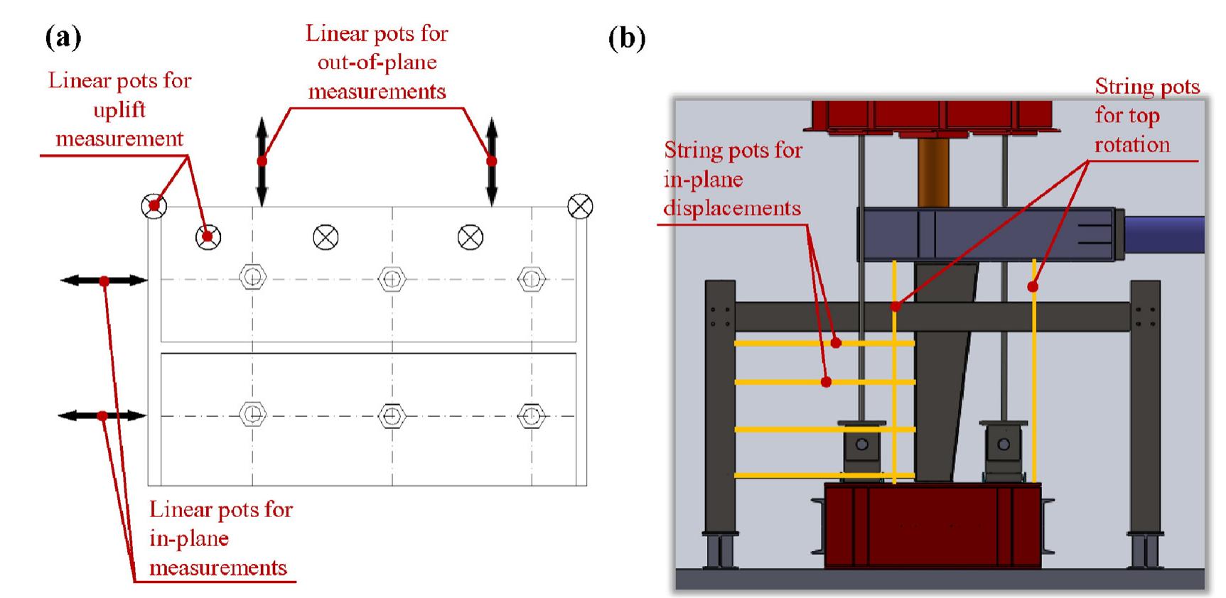 Layout of instrumentation: (a) plan, and (b) elevation view.