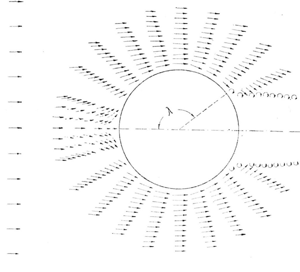 Aerodynamic spectra of the flow around sphere [21]. 4