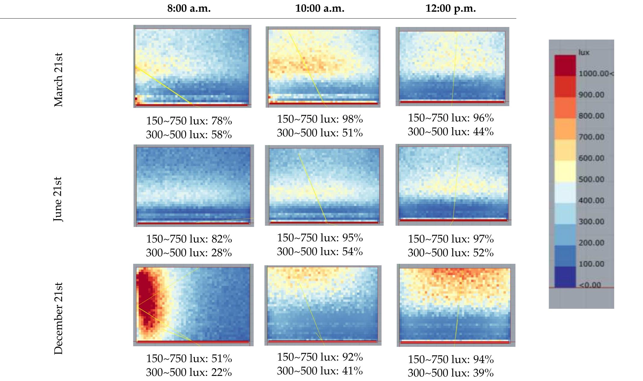Iiluminance maps of the proposed system of parametric split