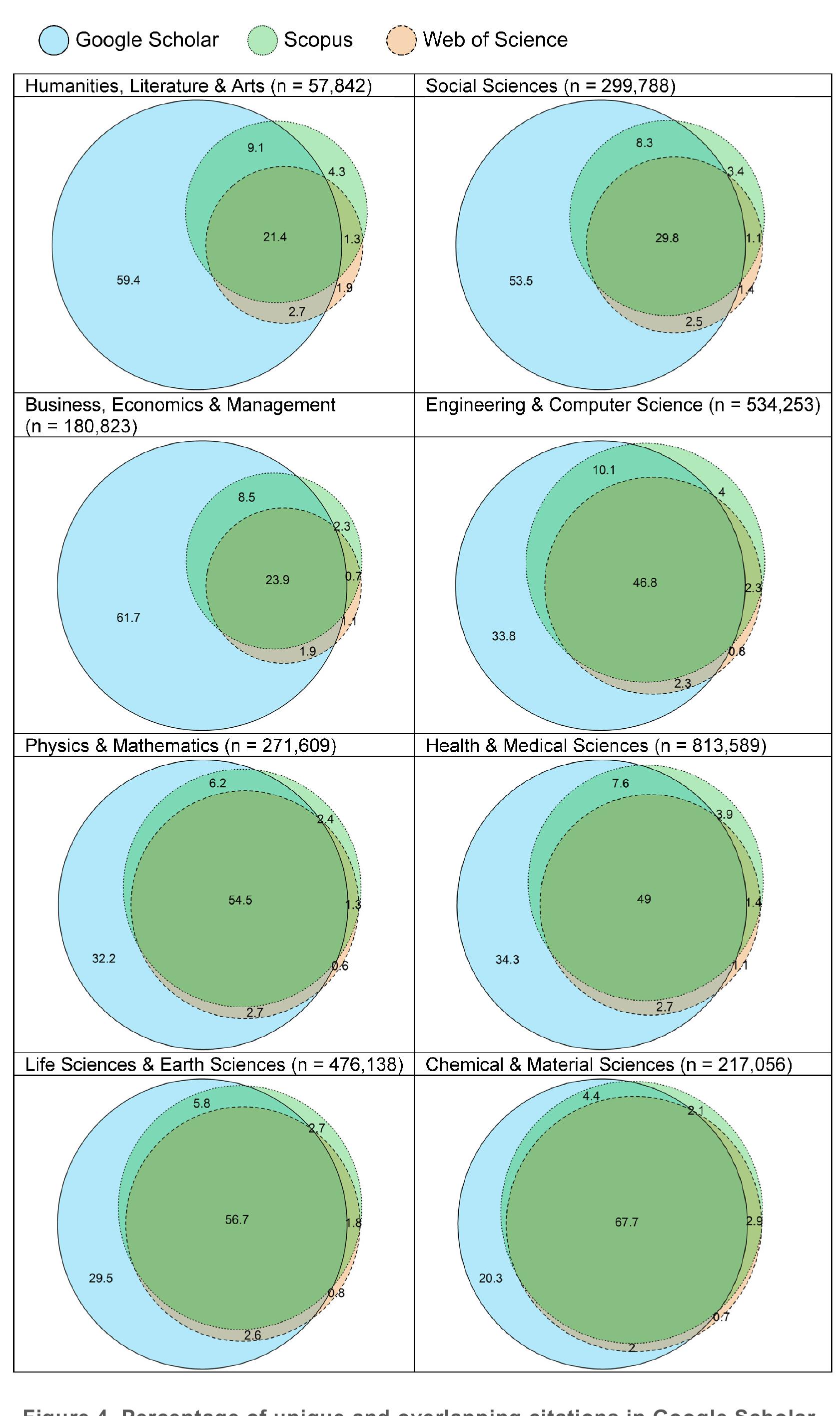 Microsoft Academic Search Research Papers - Academia.edu