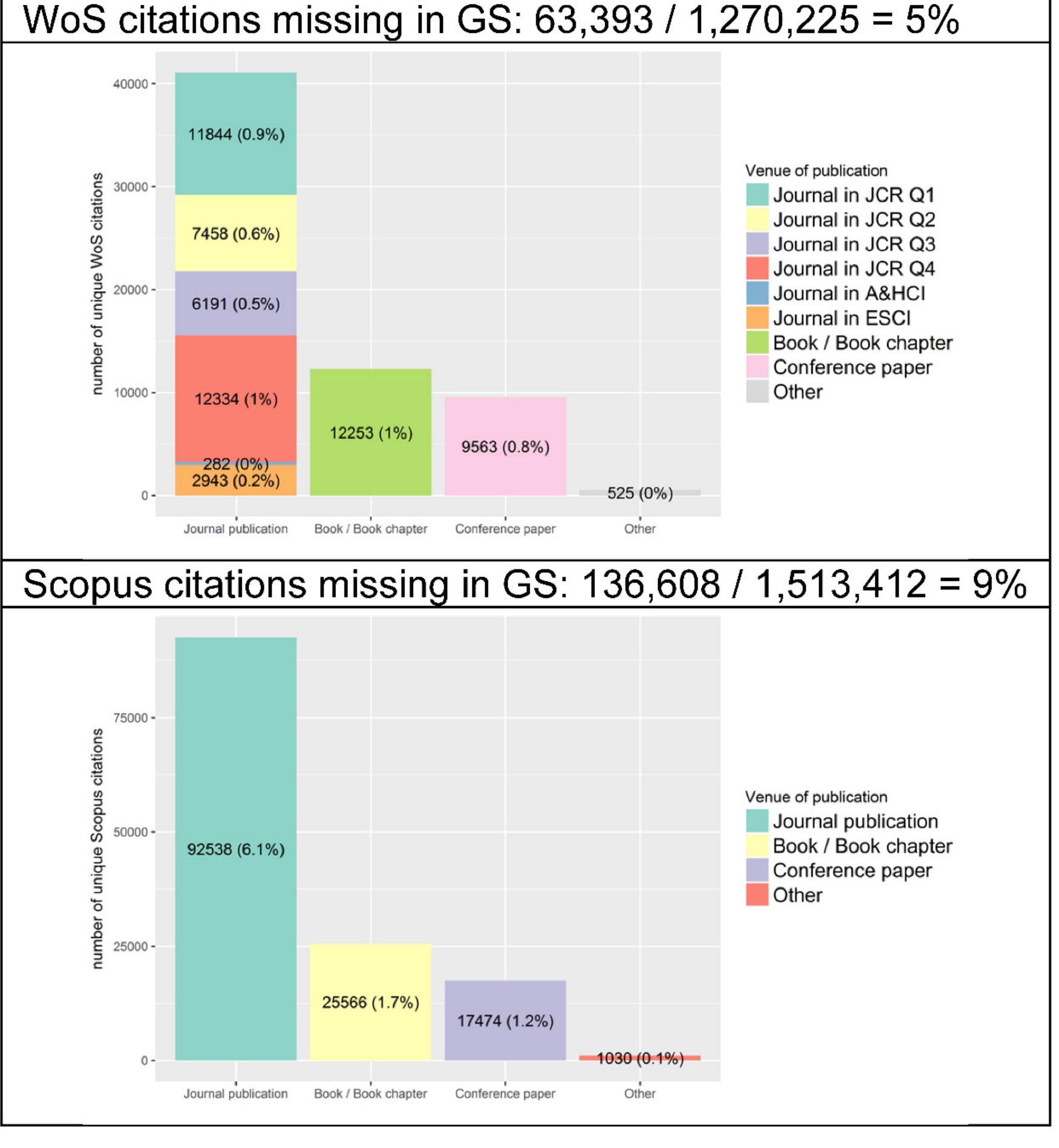 Microsoft Academic Search Research Papers - Academia.edu