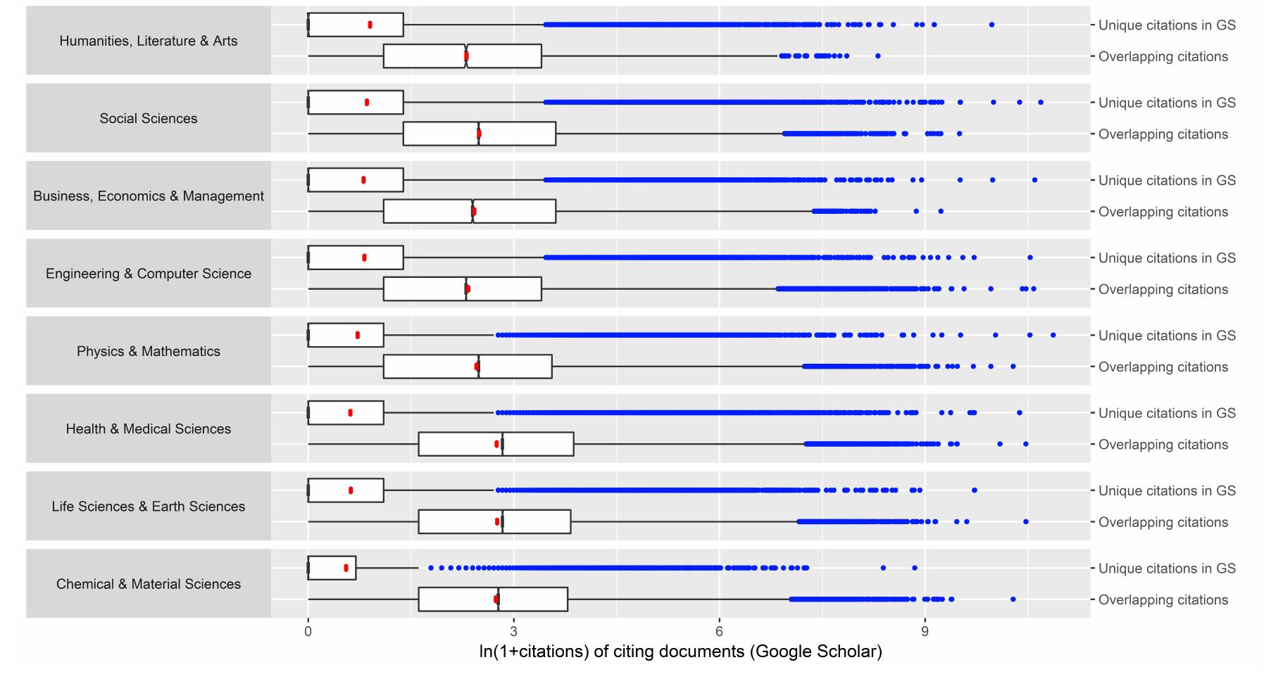 Microsoft Academic Search Research Papers - Academia.edu