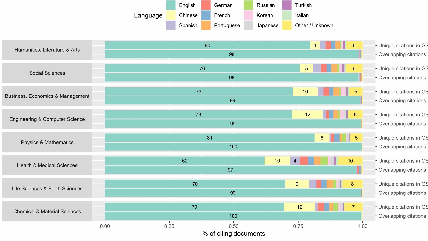 Microsoft Academic Search Research Papers - Academia.edu