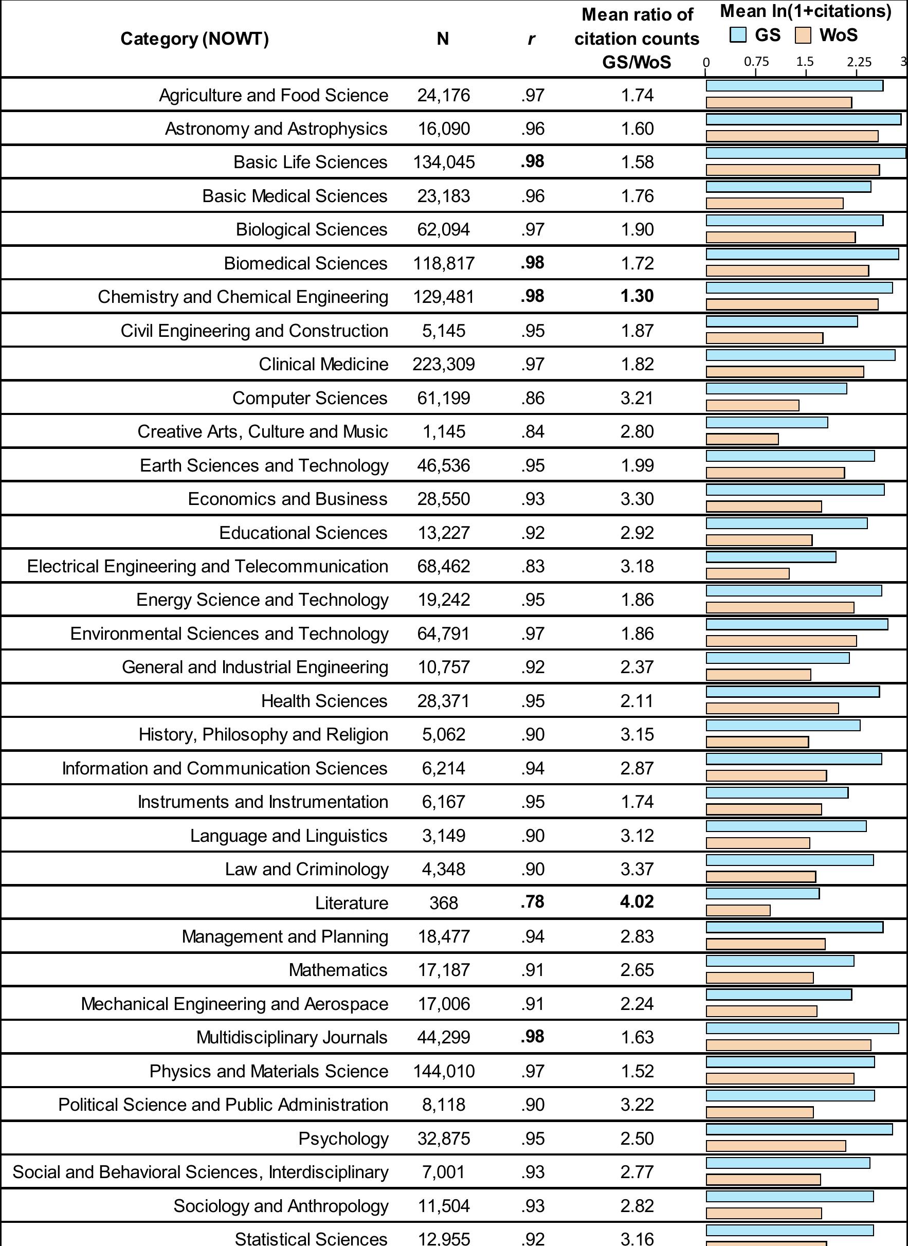 Microsoft Academic Search Research Papers - Academia.edu