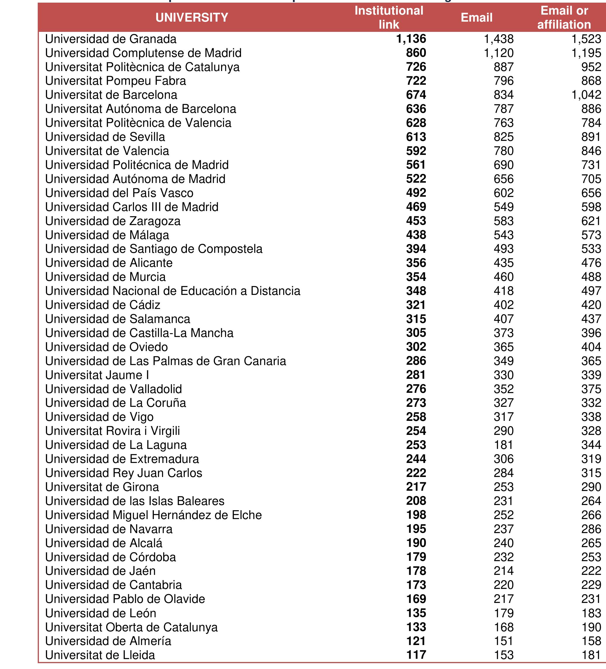 Microsoft Academic Search Research Papers - Academia.edu