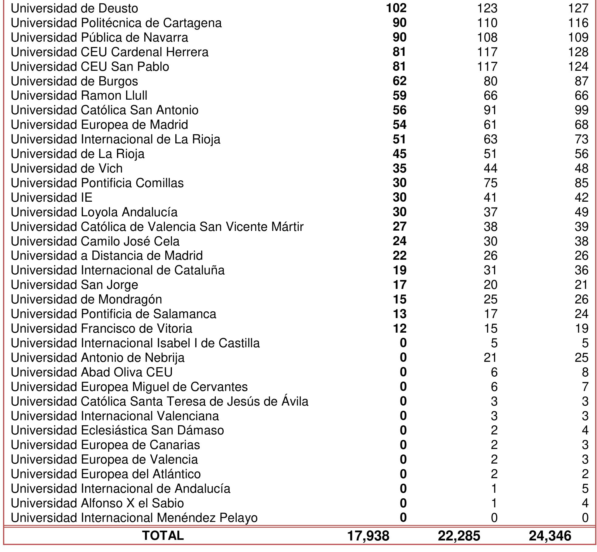 Microsoft Academic Search Research Papers - Academia.edu
