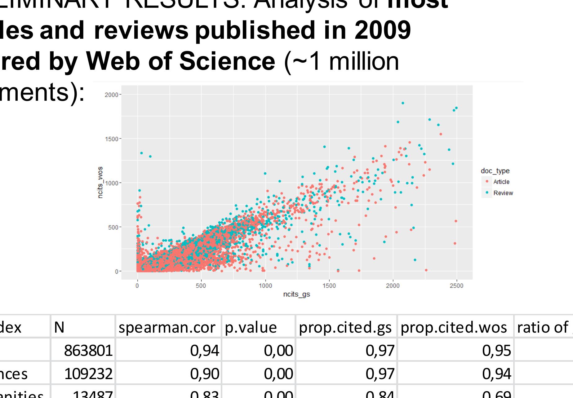 Microsoft Academic Search Research Papers - Academia.edu