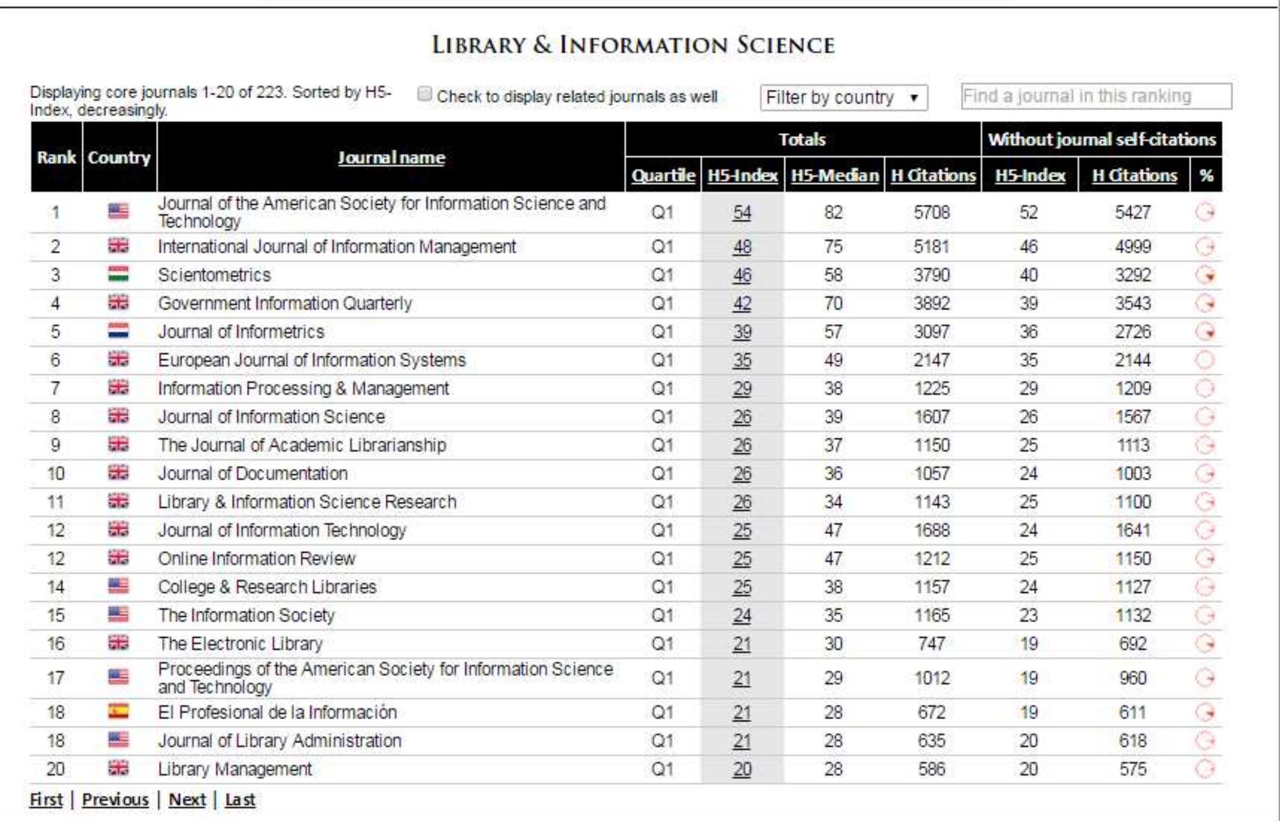 Microsoft Academic Search Research Papers - Academia.edu