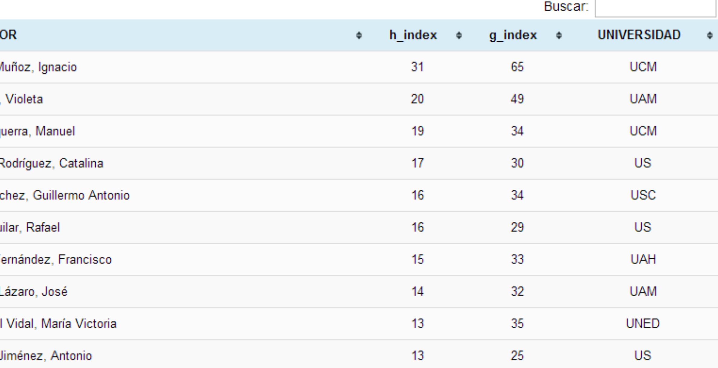 Microsoft Academic Search Research Papers - Academia.edu