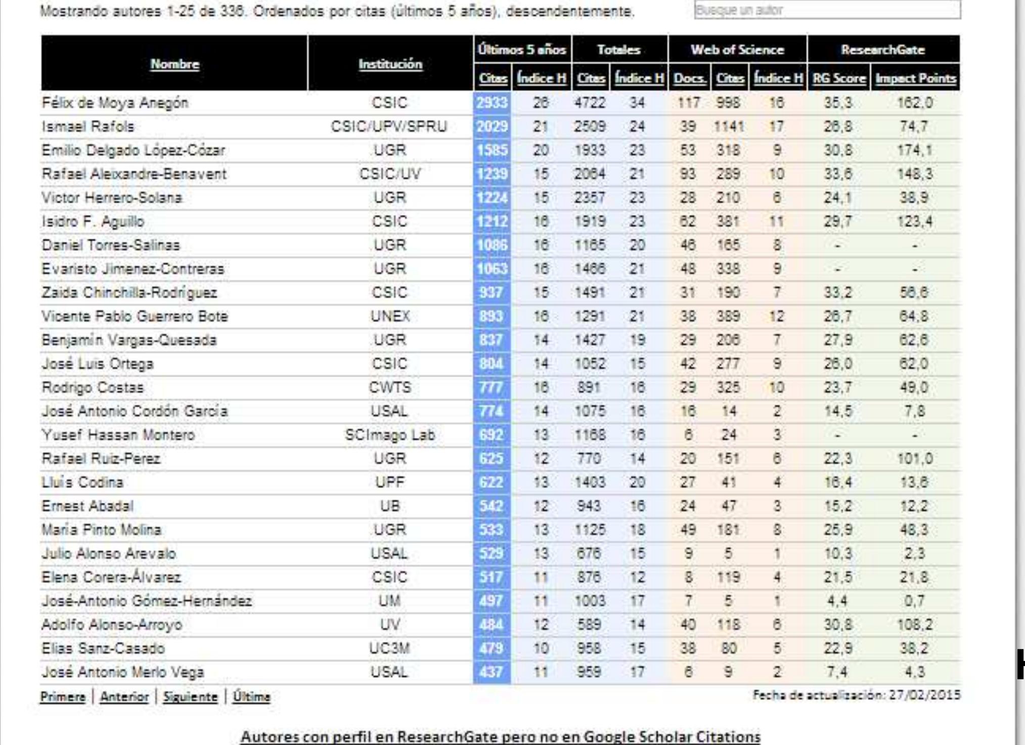 Microsoft Academic Search Research Papers - Academia.edu
