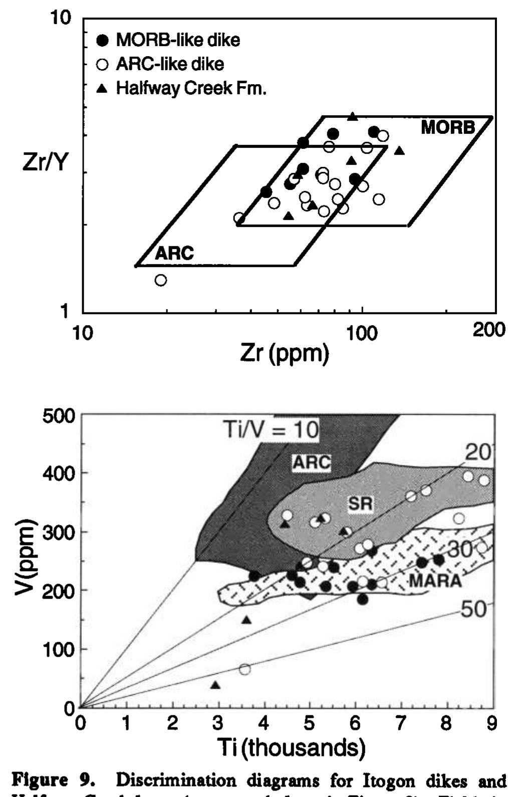 Figure 10 - Tertiary arc rifting in northern Luzon,