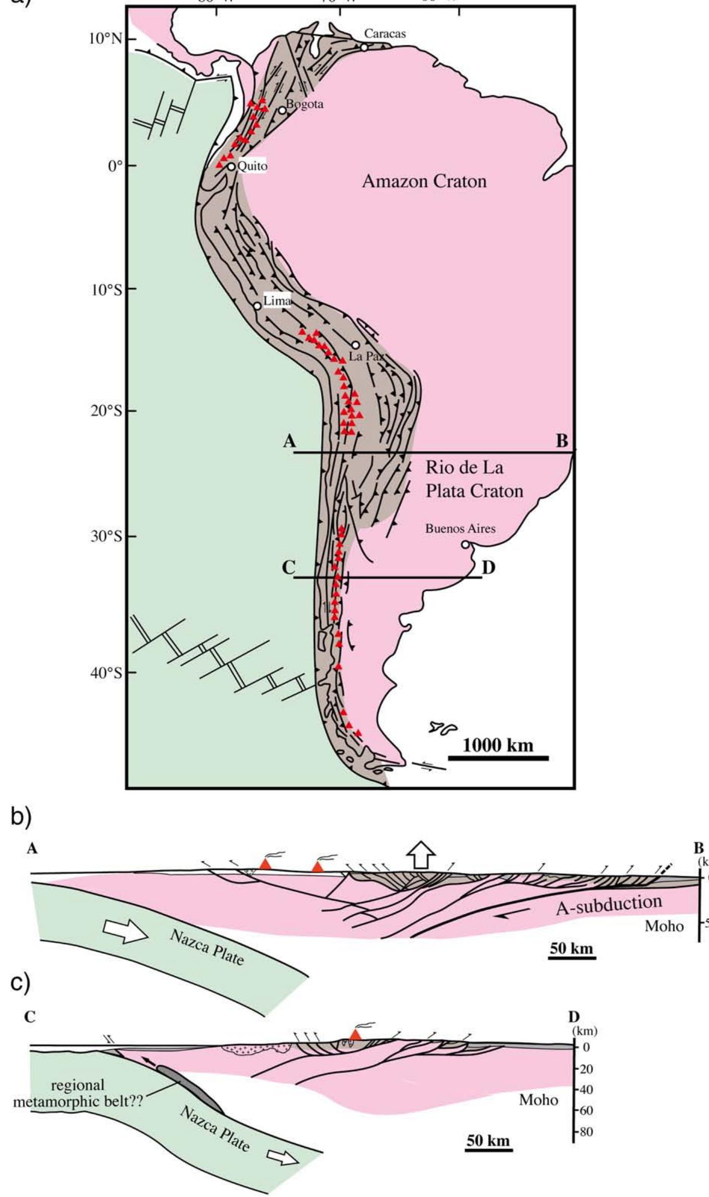 Tectonic map of andean orogenic belt showing e-w cross