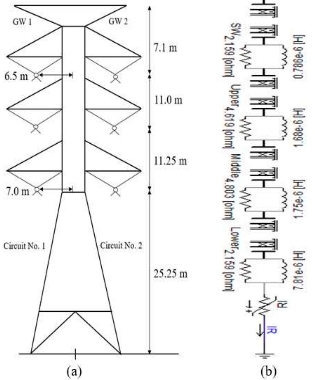 (a) structure of the lattice tower for the 500 kv