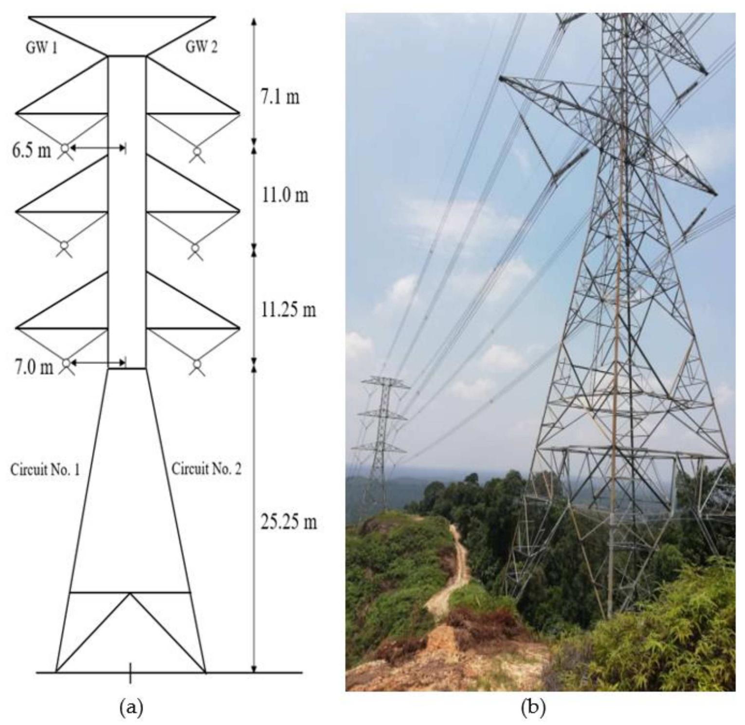Structure tower of 500 kv line: (a) dimensions of a 500 kv