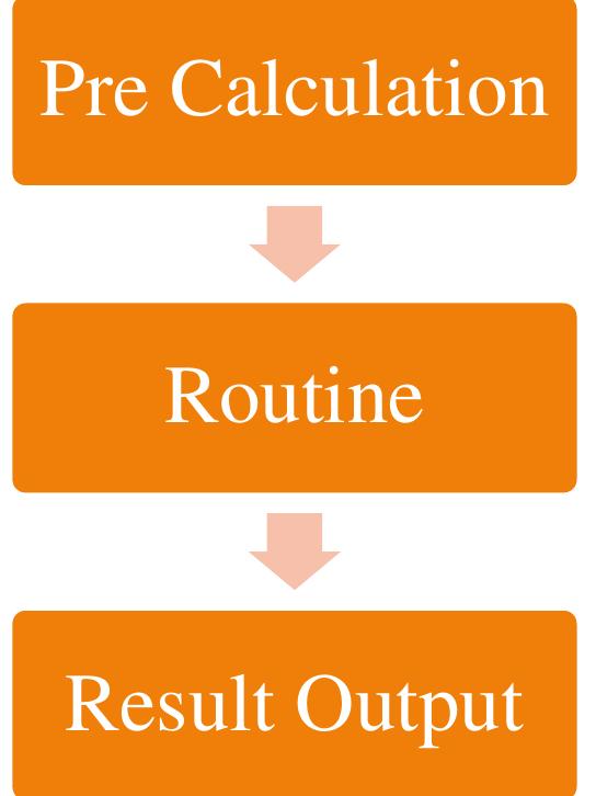General procedure for performance model the model algorithms