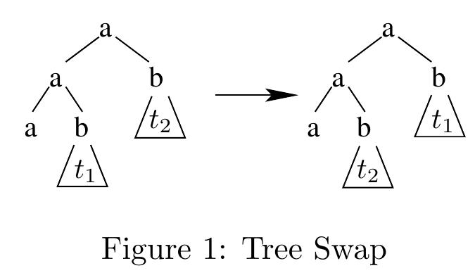Tree swap: figure 1 shows the transduction that transforms