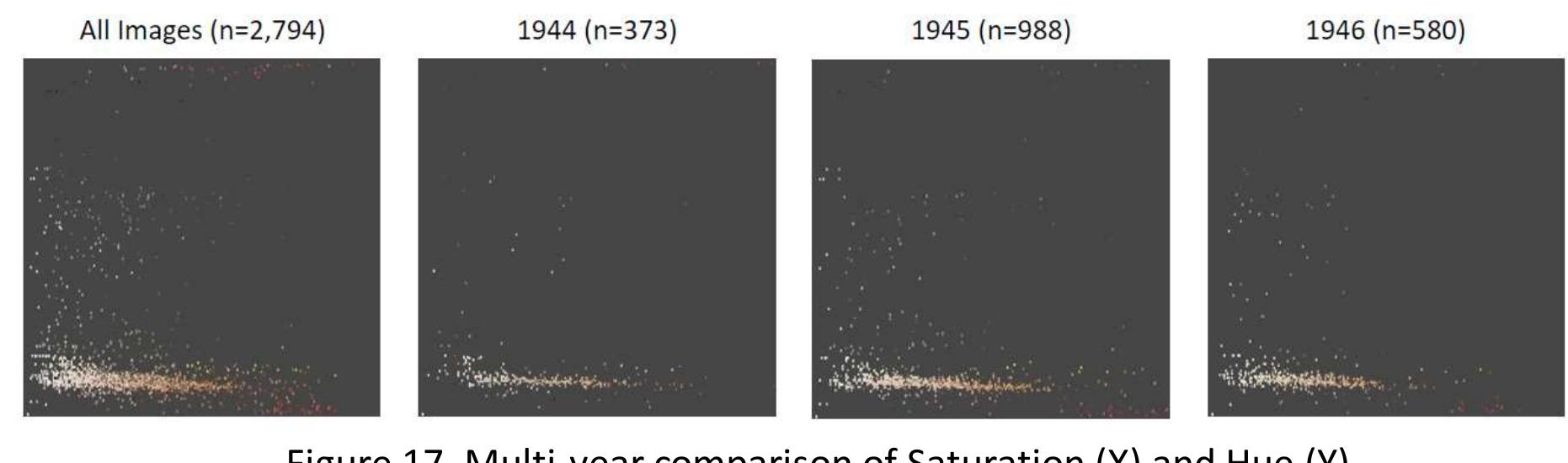 Visualization of french book covers from the liberation
