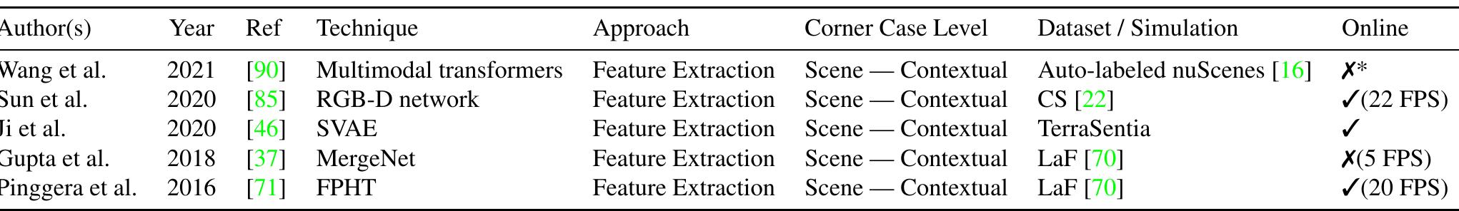 Overview of anomaly detection on multimodal sensor data