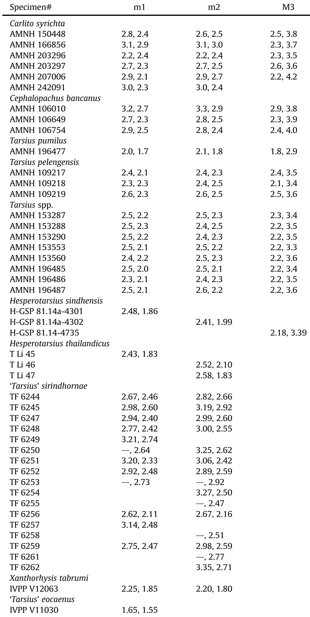All measurements are in the form length, width. measurements
