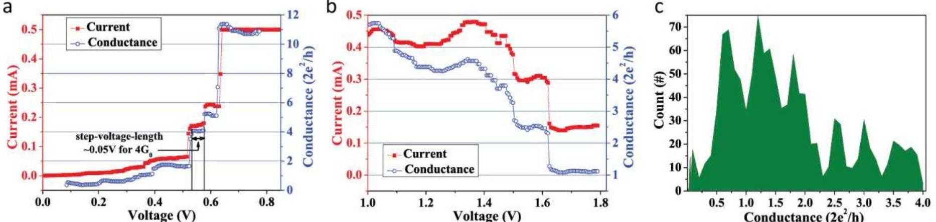 (a) and (b) show quantized conductance plateaus with current