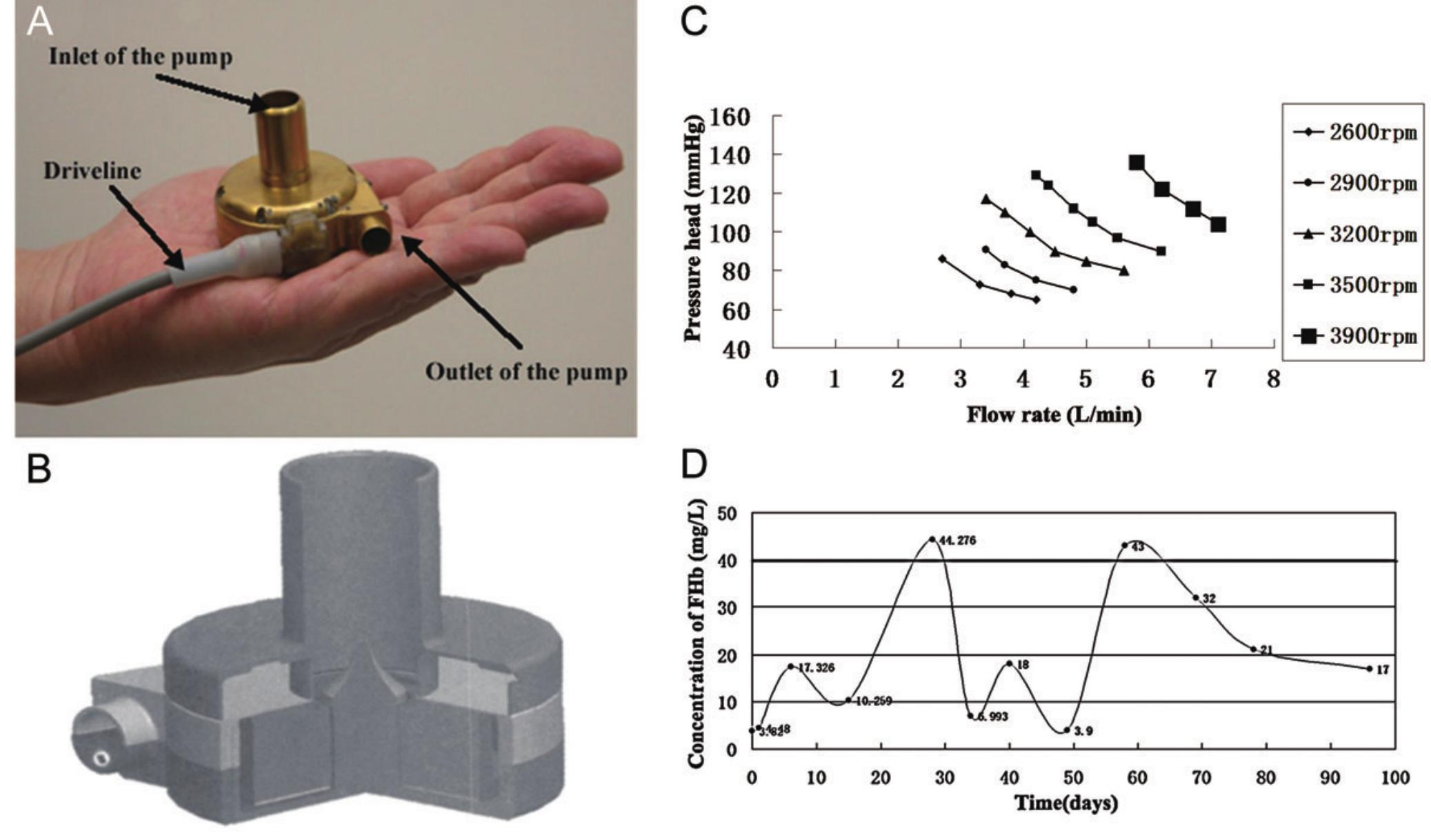 (a) hybrid suspension blood pump; (b) the diagram of the