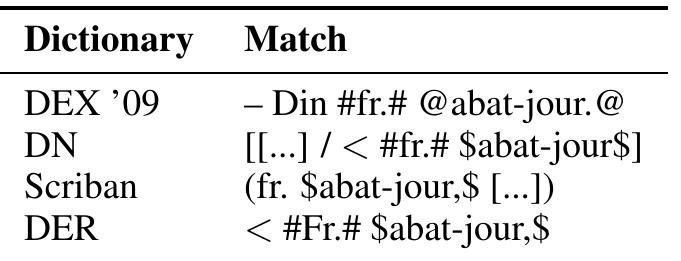 Examples of different formats for represent- ing