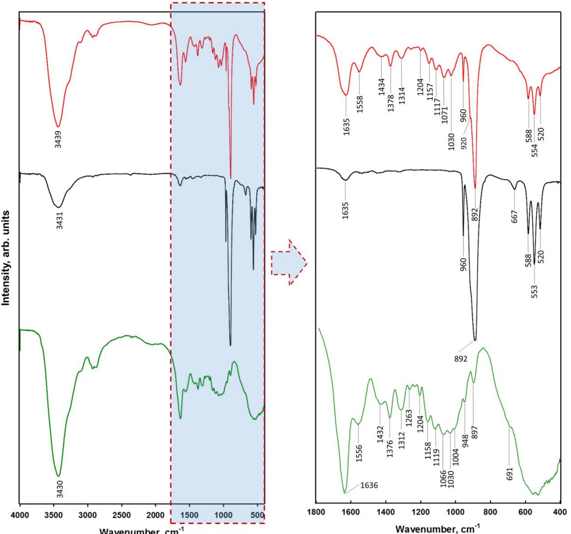 Ftir spectra of a-chitin standard (green line), germanium
