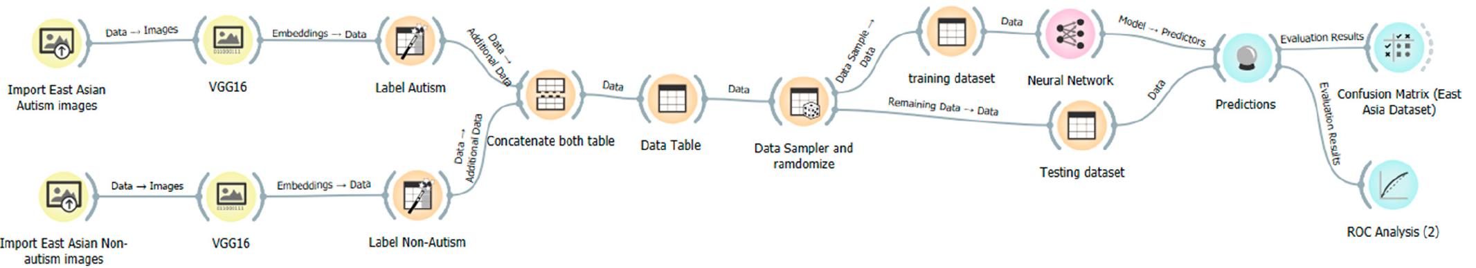 Vgg16 transfer-learning-based deep-learning model pipeline