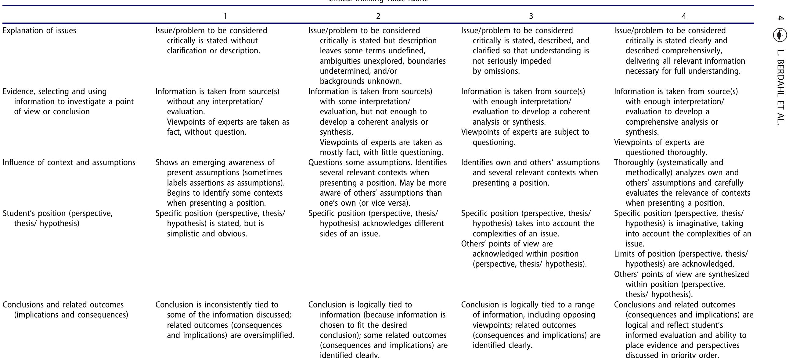 Lote. the aacu critical thinking value rubric presents the