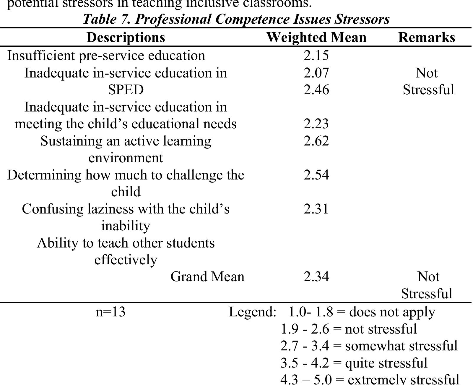 Was no few months of teaching inclusive classrooms, deemed Was no few months of teaching inclusive classrooms, deemed