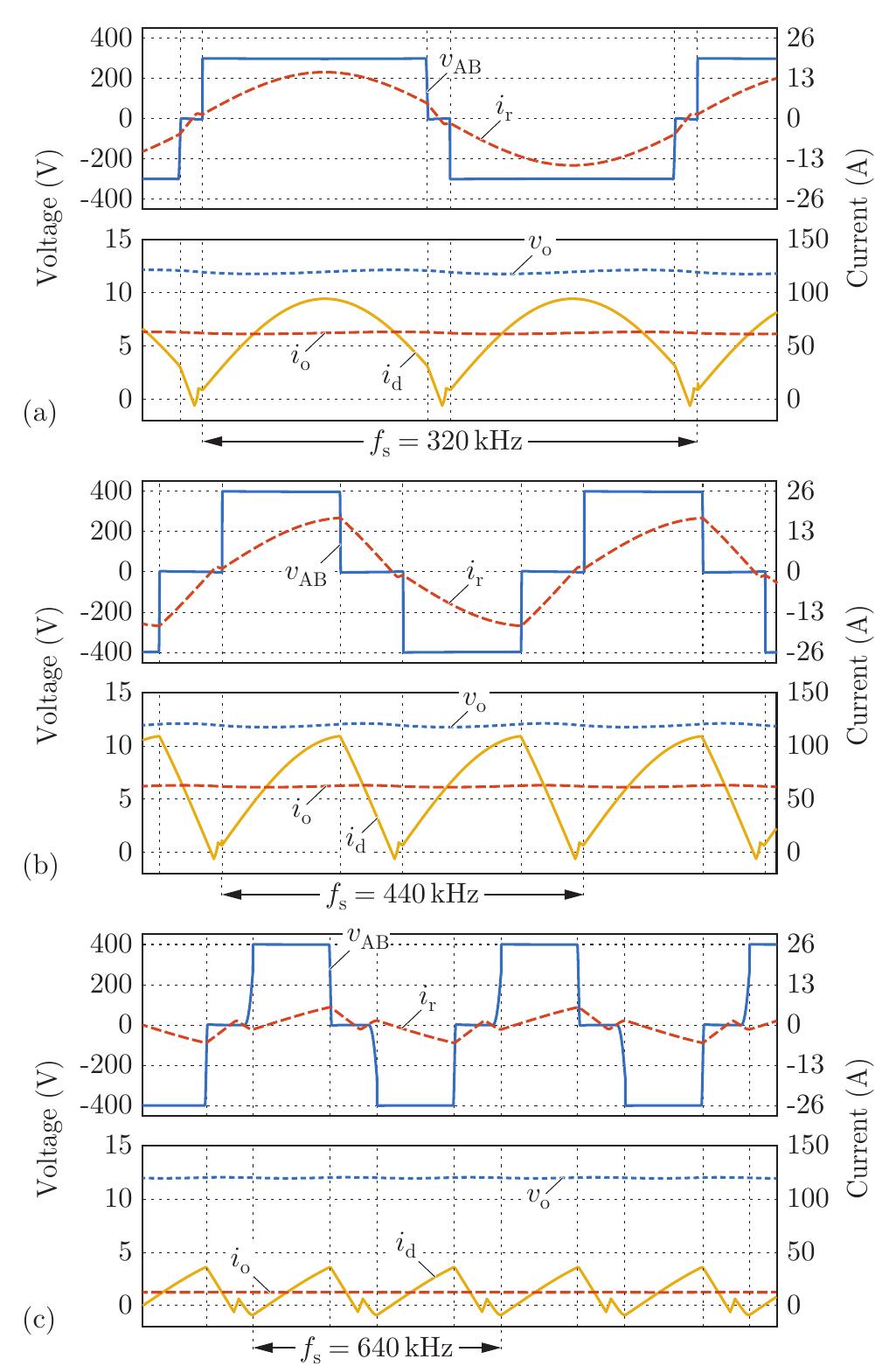 Main waveforms of the converter shown in fig. 1 for dif-