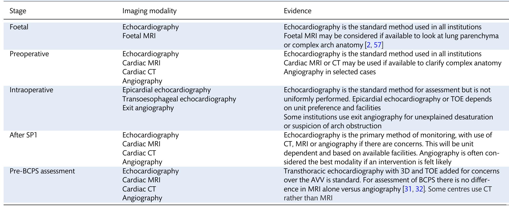 Avv: atrioventricular valve; bcps: bidirectional