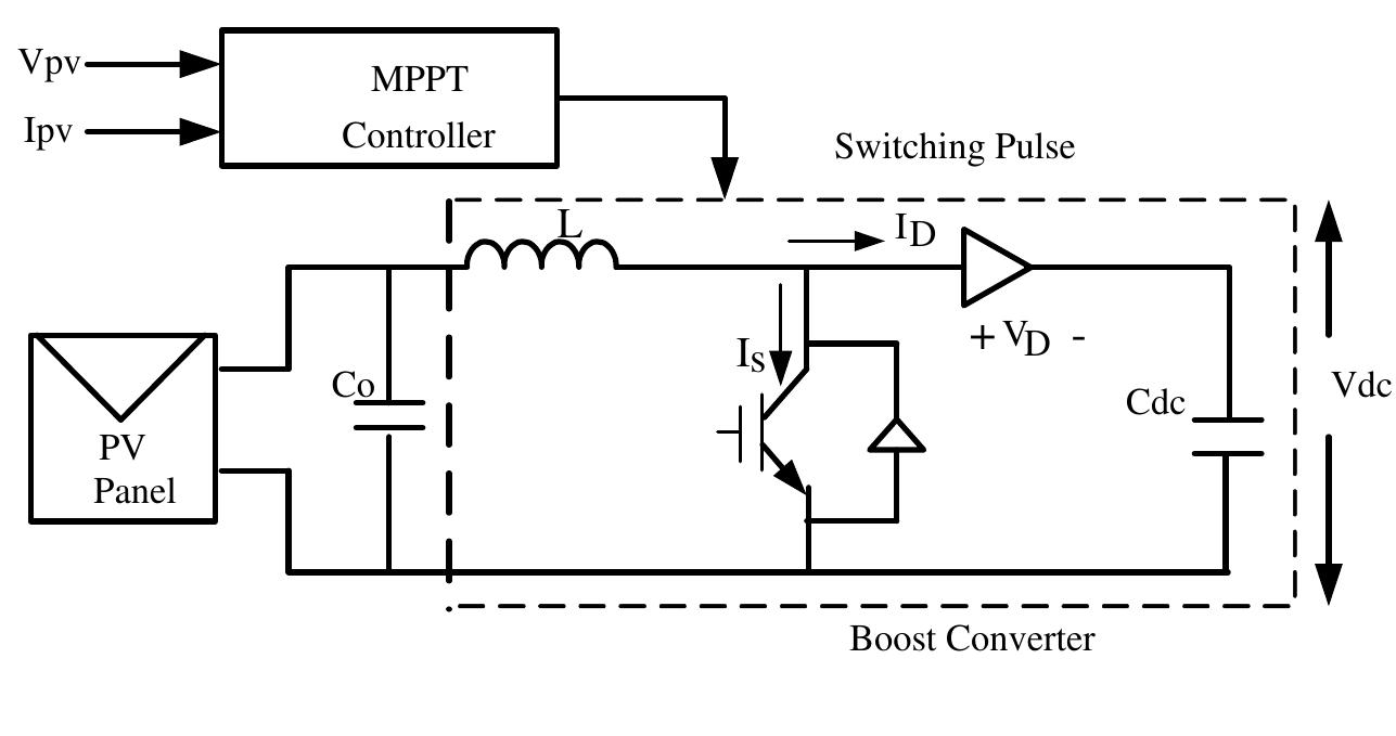 Circuit diagram of dc-dc boost converter [9] output voltage,