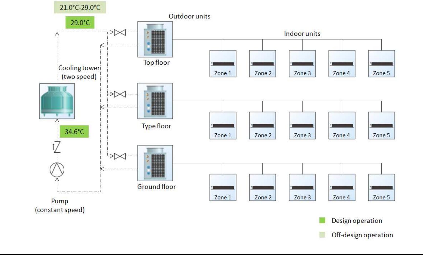 - schematic diagram of the vrf system assessing the energy
